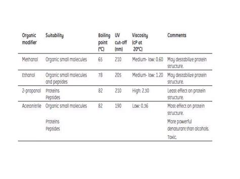 Reverse Phase Chromatography Pptx Chemistry Science