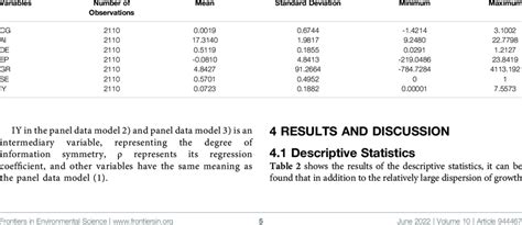Descriptive Statistics Of Basic Variables Download Scientific Diagram