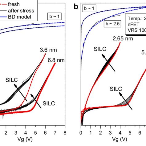 Impact Of The Esd Pre Stress Level On The Hot Carrier Degradation Download Scientific Diagram
