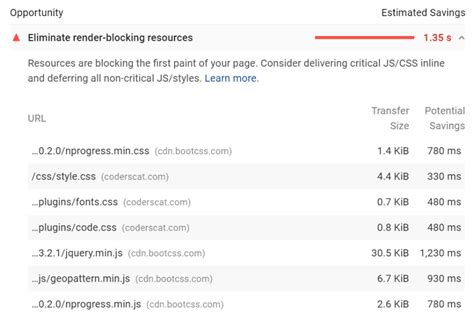 Eliminate Render Blocking Resources Javascript Css Dev Community