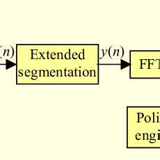 Block Diagram Of Spectrum Sensing Unit Download Scientific Diagram