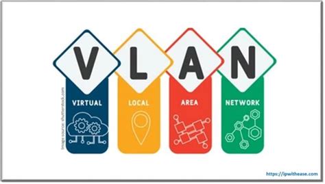 Understanding VLANs And Their Benefits IP With Ease