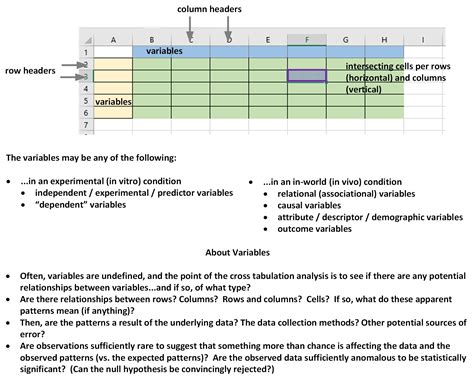 Conducting A Cross Tabulation Analysis In The Qualtrics Research Suite