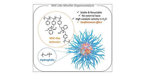 Micellar N Heterocyclic Carbene Like Organic Catalysis From Polymeric Nanoreactors Immobilizing
