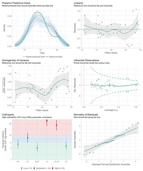 Nallely Bautista On Linkedin Github Easystats Performance Muscle Models Quality And