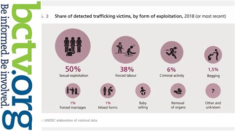 Human Trafficking Risk Factors And Prevention 7 3 23 Bctv