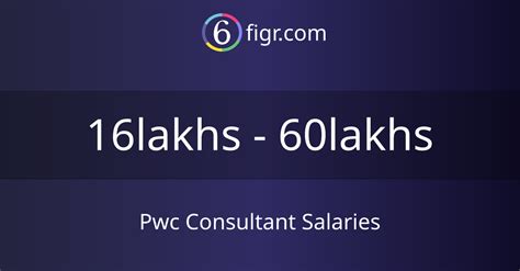 Pwc Consultant Salaries 2024 In India Average Salary ₹19 Lakhs