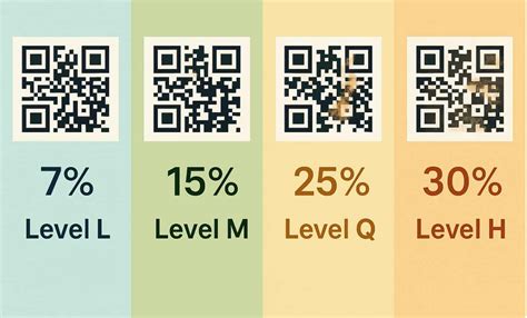 What Is Qr Code Error Correction And Why It Matters Qrcodekit