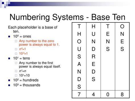 Ppt Binary Conversions Powerpoint Presentation Id 376444