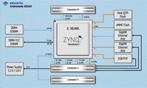 Embedded Computing Design On Linkedin Product Showcase Soms Take