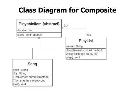 ppt cs2110 sw development methods powerpoint presentation free