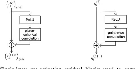 Figure 1 From Hrtf Interpolation Using A Spherical Neural Process Meta