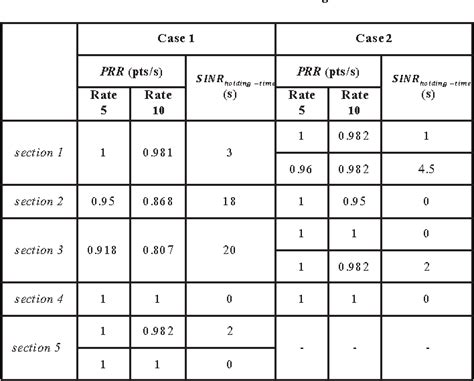 Table 4 From A Prediction Algorithm For Coexistence Problem In Multiple