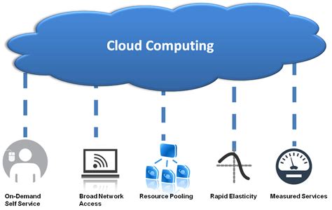 Cloud Computing For SMME