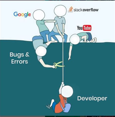 Emma Joseph On Linkedin Pixelcrayons Softwaredeveloper Frontendevelopment Backenddevelopment