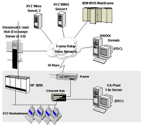 Sample System Blueprint 2 Section 3 Network Architecture Design Business Spiceworks
