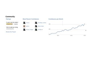 OpenStack An Introduction PDF Shareware And Freeware Computer Software And Applications