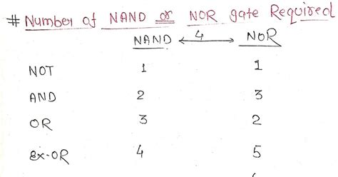 Why Nand Nor Gate Called As Universal Gate