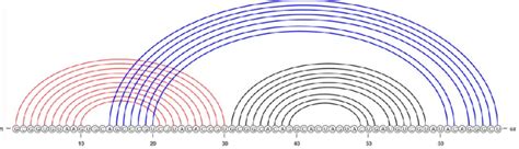 Native Structure Of The Sars Cov 2 −1 Prf Pseudoknot Stem 1 In Red Download Scientific
