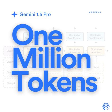 Evs Embedded Vision Systems On Linkedin Ai Genai Gemini Gpt4