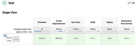Declarative Build Test Code And Result By Ashish May 2025 Medium