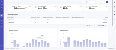 Configure Delivery Insights Choreo Documentation Ai Native Internal
