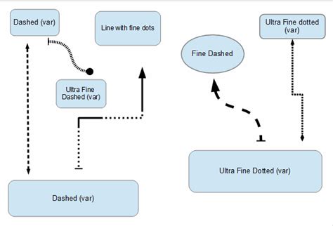Using Styles On Draw Apache OpenOffice Wiki