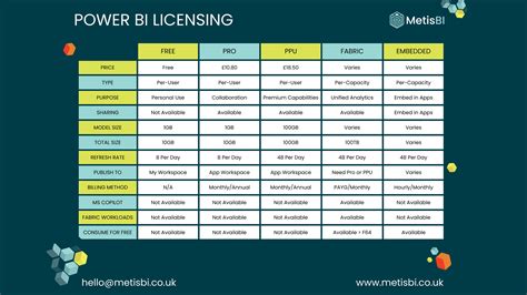 Navigating Power Bi And Fabric Licensing Espc Conference 2025