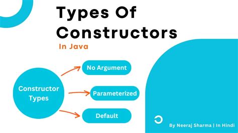 Types Of Constructor In Java How Many Types Of Constructor In Java