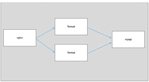 Docker Compose 简介、命令语法和使用演示重新打开dockercompose控制台 Csdn博客