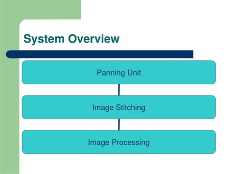 Ppt Visual Obstacle Detection System Progress Report Powerpoint Presentation Id3497080