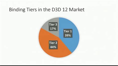Directx 12 Analysis New Rendering Features Executeindirect