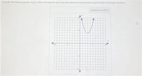 Solved Consider The Following Graph Of G X Write A Chegg Com