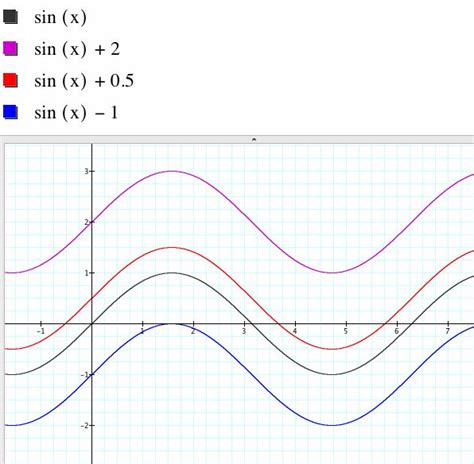 How To Find Phase Shift Of Trig Graph At Doris Whitfield Blog