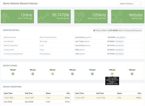 how to monitor the uptime of your website tools