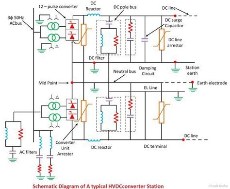 What Is An Hvdc Transmission System Definition Components And Types Circuit Globe