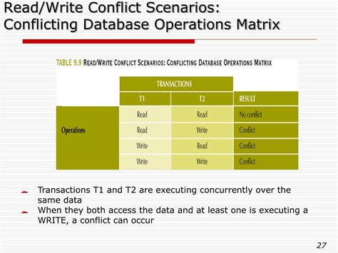 Ppt Transactions And Concurrency Control Powerpoint Presentation