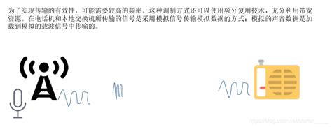 编码与调制 —— 模拟数据的编码与调制数据编码与调制 Csdn博客