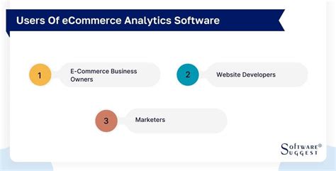 Best ECommerce Analytics Tools In