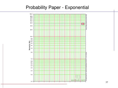 Ppt Statistical Analysis Graphical Techniques Powerpoint