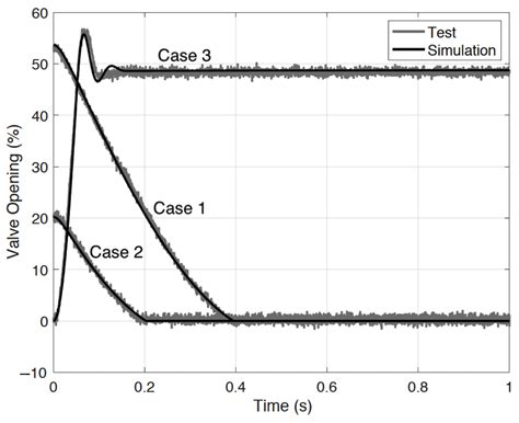 Applied Sciences Free Full Text Model Assisted Online Optimization