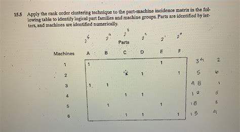 Solved Apply The Rank Order Clustering Technique To The