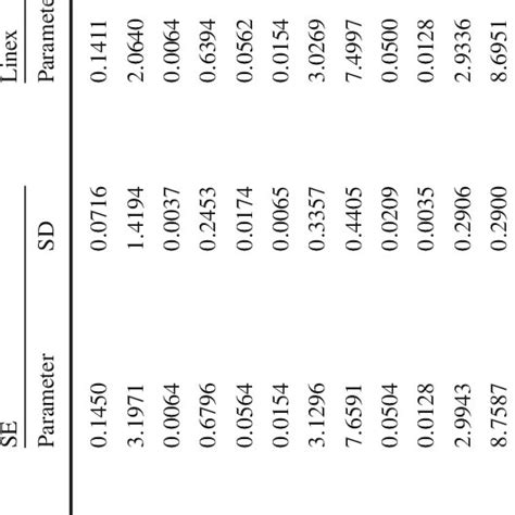 Censored Samples Summary For Data Set I Download Scientific Diagram
