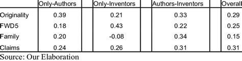 maximum likelihood factor loadings of one latent variable model download table