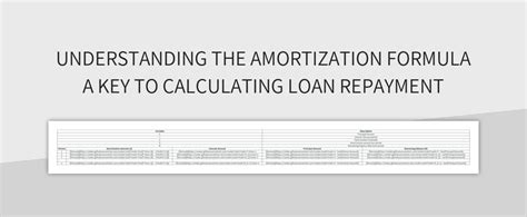 Understanding The Amortization Formula A Key To Calculating Loan Repayment Excel Template And