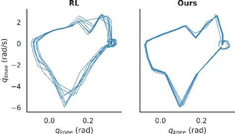 Figure 1 From Humanoid Locomotion As Next Token Prediction Semantic Scholar