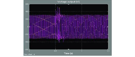Output Voltages Of DG1 And DG2 Download Scientific Diagram