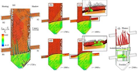 The Calculated Flow Pattern And Solidification Sequence Of The Sample Download Scientific