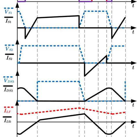 Theoretical Waveforms In The Boost Operating Mode Download Scientific Diagram