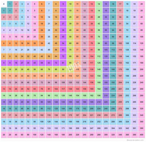 Tablas De Multiplicar 1 Al 50 Nuevo Formato Imagenes Educativas